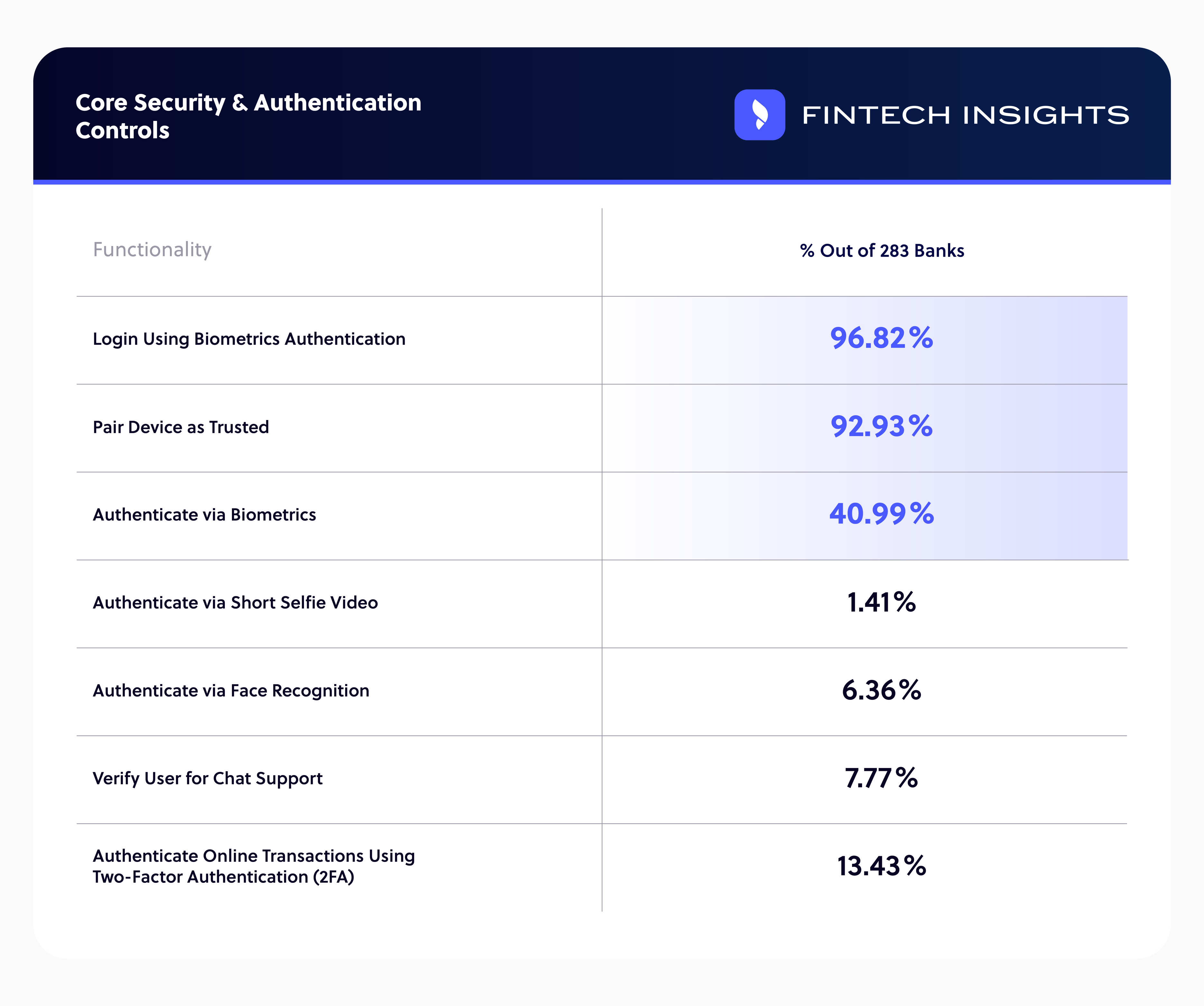 Digital banking fraud prevention: How are firms tackling it in 2026?