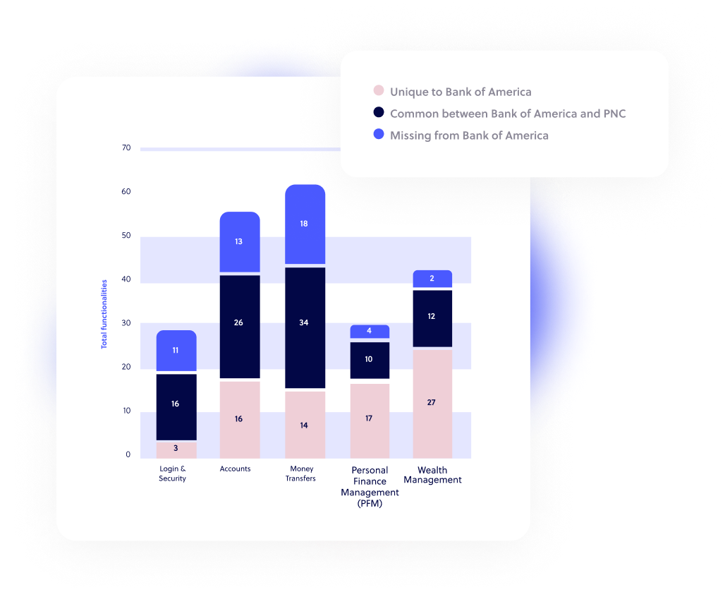 Benchmark Online Banking | FinTech Insights