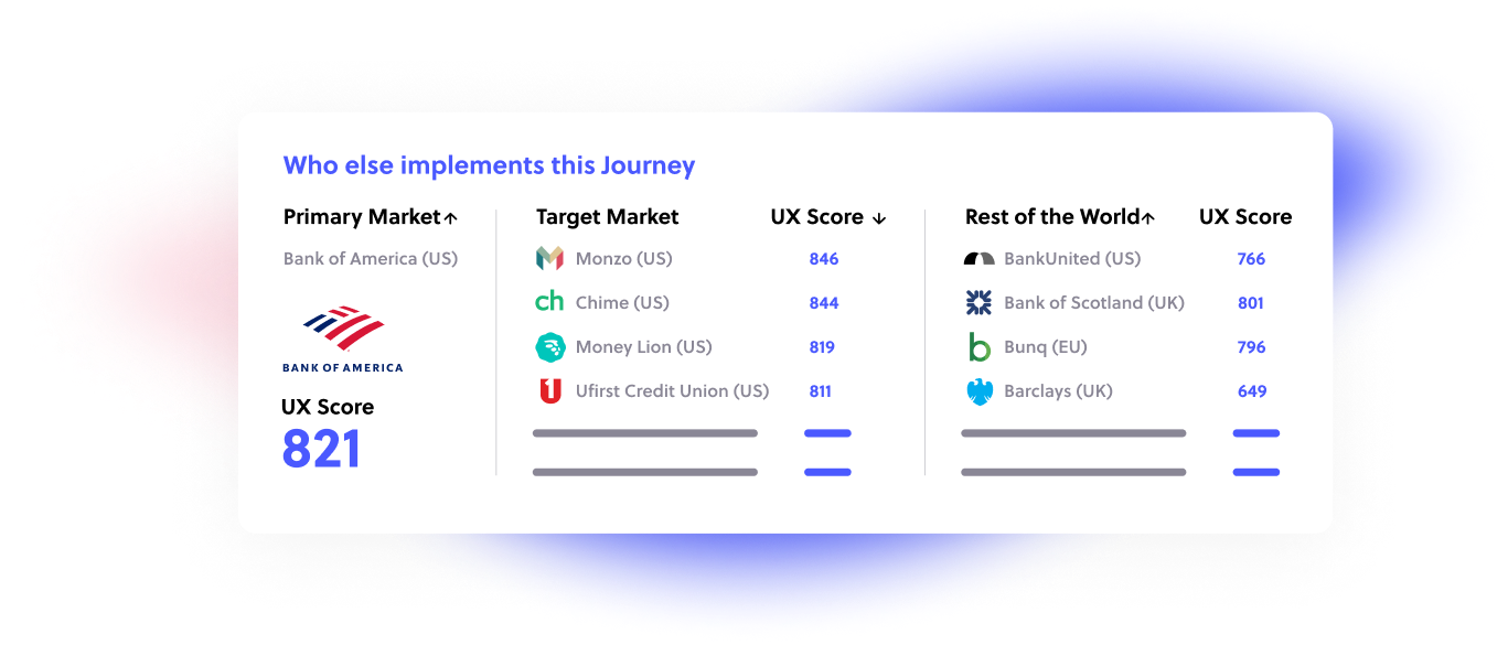 Competitor Deep Dive | FinTech Insights