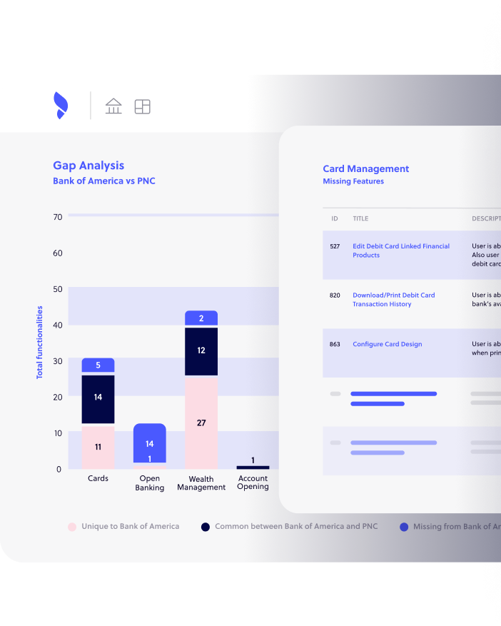 Digital Banking Features | FinTech Insights