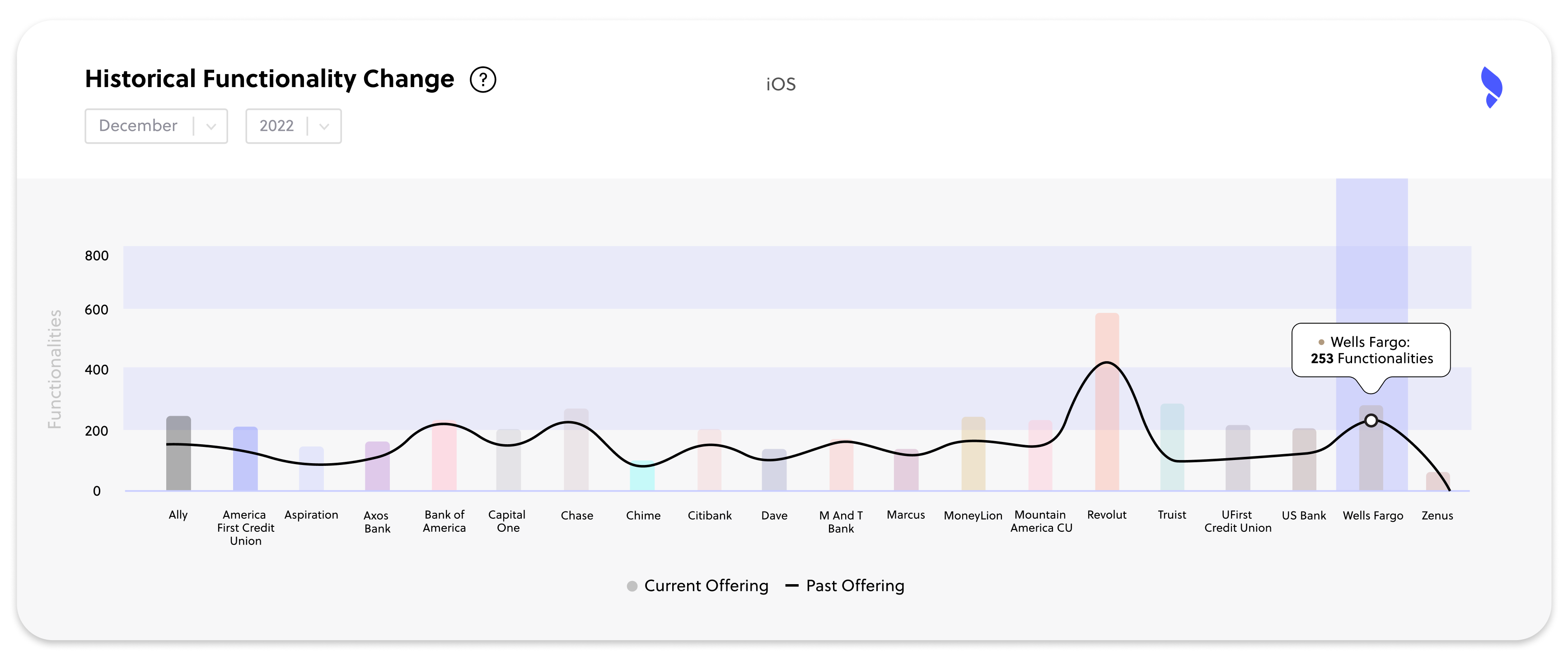 New FinTech Insights feature alert: Historical functionality change