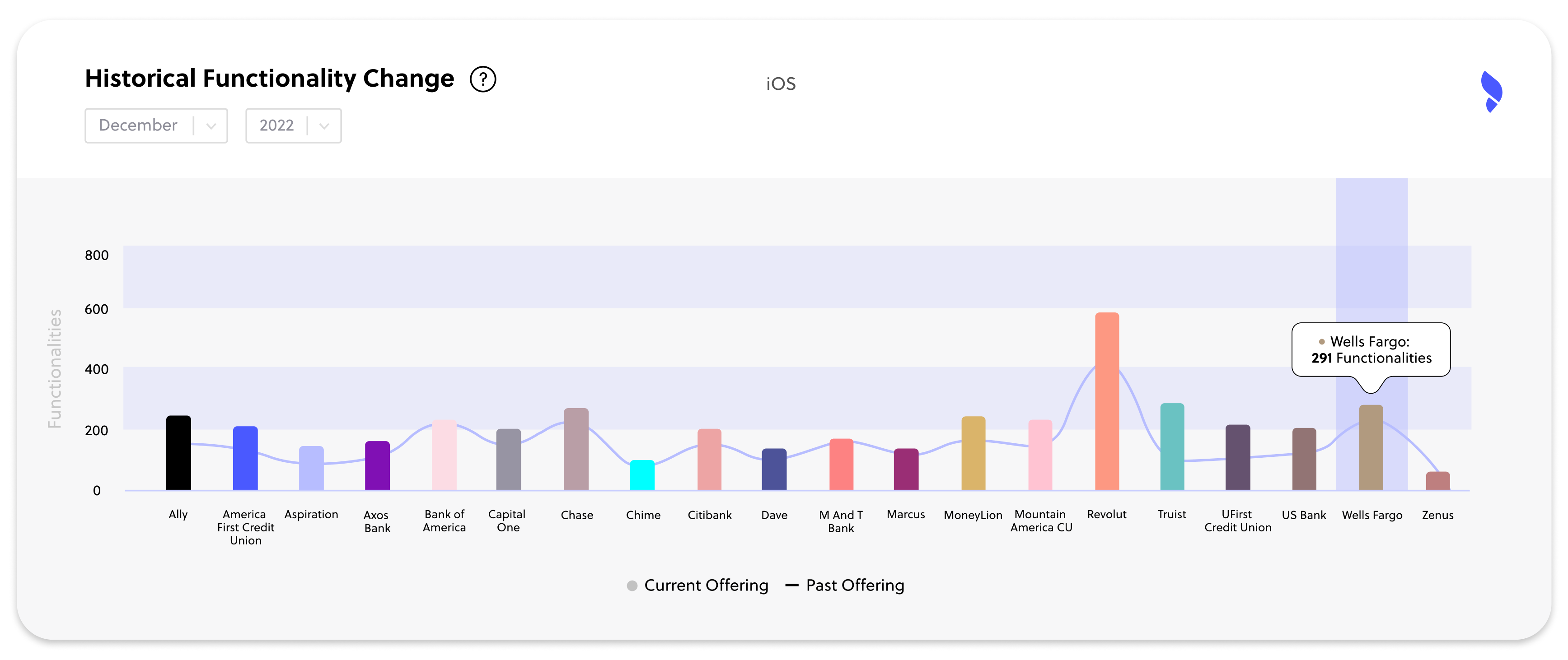 New FinTech Insights feature alert: Historical functionality change