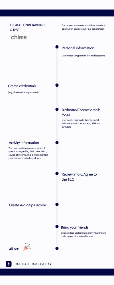 Battle of the US Challengers: Digital Onboarding and KYC