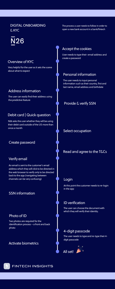 Battle of the US Challengers: Digital Onboarding and KYC